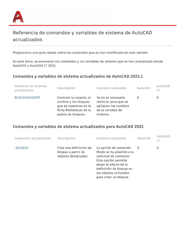 comandos y variables actualizados para autocad 2021 | PDF