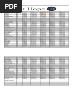 Emcare 2024 - Full Course Price List | PDF | First Aid | Safety