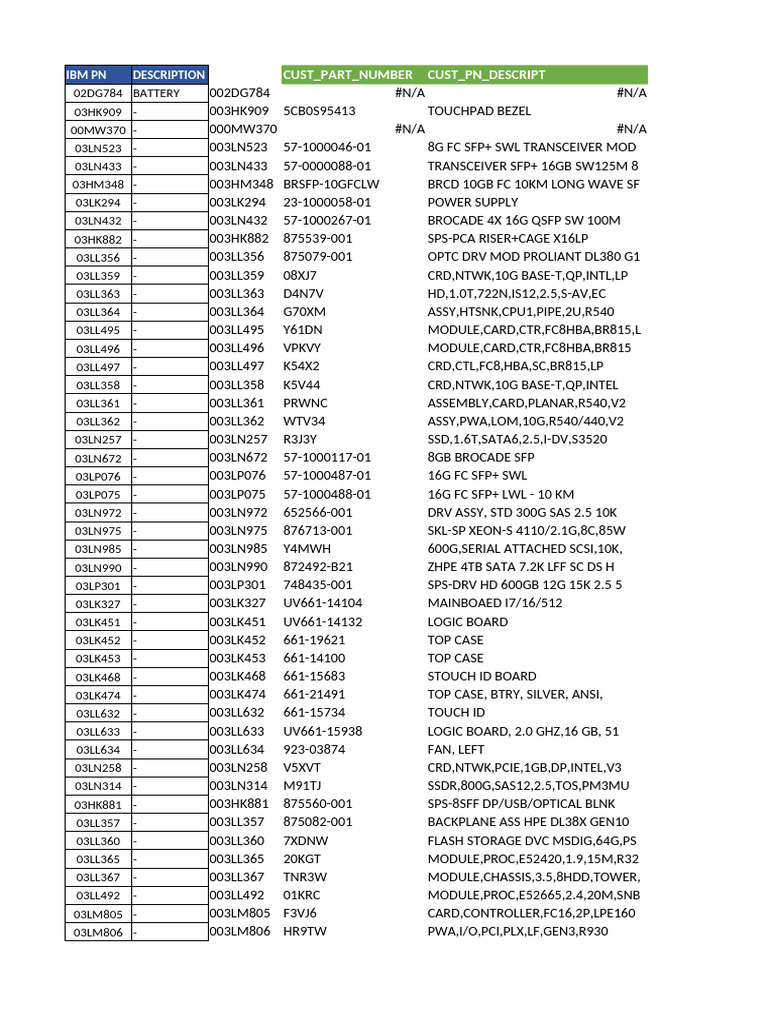 PN Ibm Bids RFQ BR 11232022 Add Oems | PDF | Computer Networking | Physical Layer Protocols