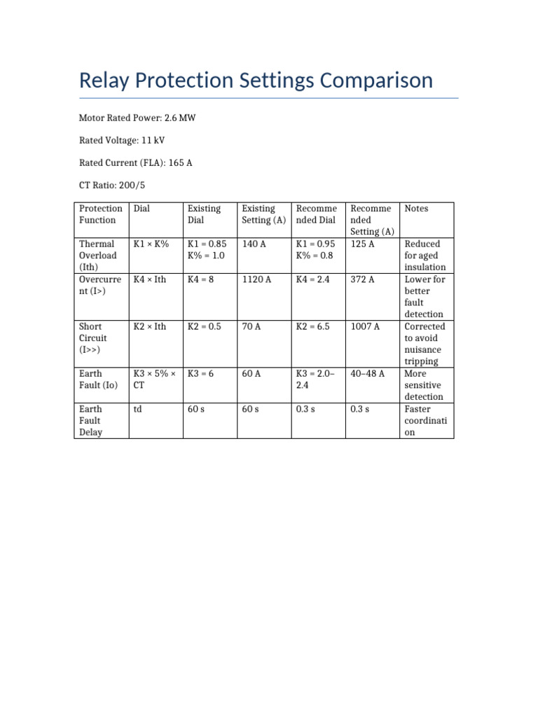 Motor Protection Comparison | PDF