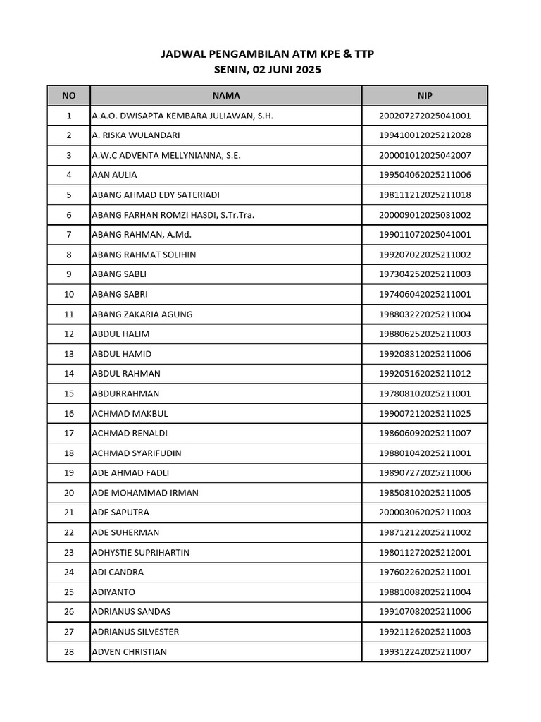Jadwal Pengambilan ATM KPE & TTP | PDF