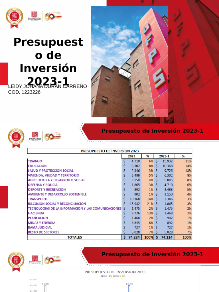 Leidy Johana Duran Carreño | PDF