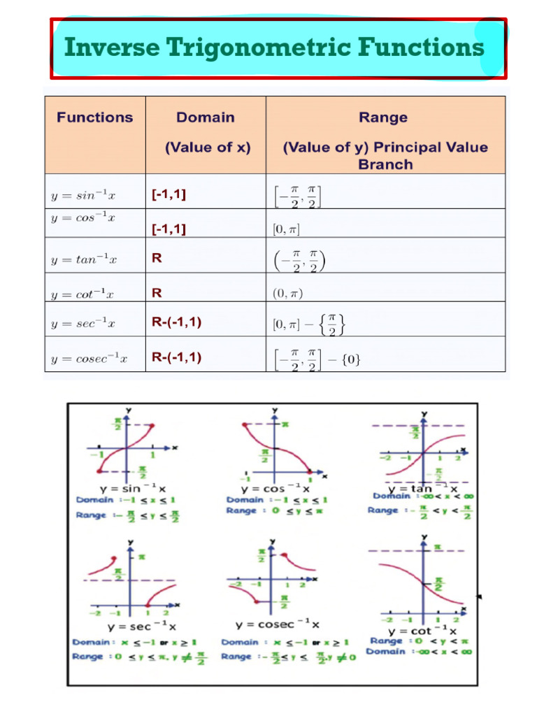 Final Inverse TRIGO | PDF