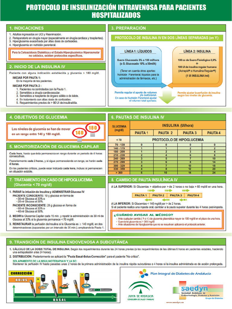 Algoritmos AHA 2020 | PDF