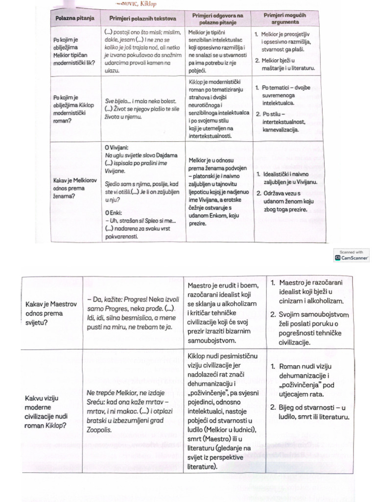 Kiklop, Polazna Pitanja I Argumenti | PDF