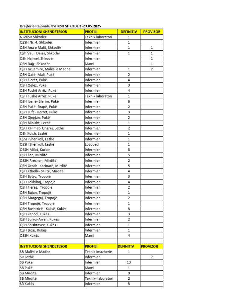 Shkoder TSHM VV 23 Maj 2025 1 | PDF