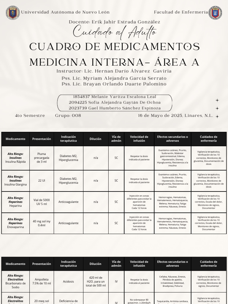 Cuadro de Medicamentos MedInt | PDF | Analgésico | Droga anti-inflamatoria libre de esteroides