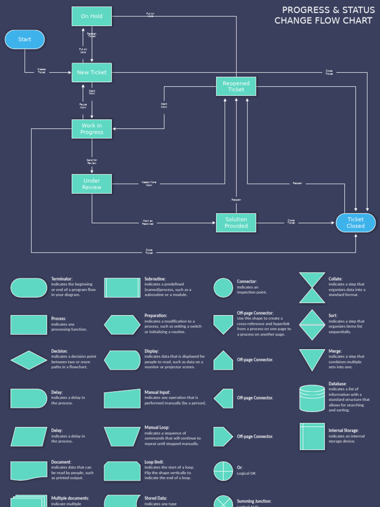 Flowchart Symbols and Usage Guide | PDF | Computing | Computer Programming