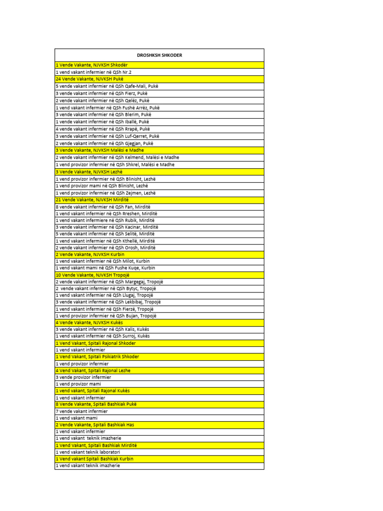 Vende Vakante TKSHM Shkoder | PDF