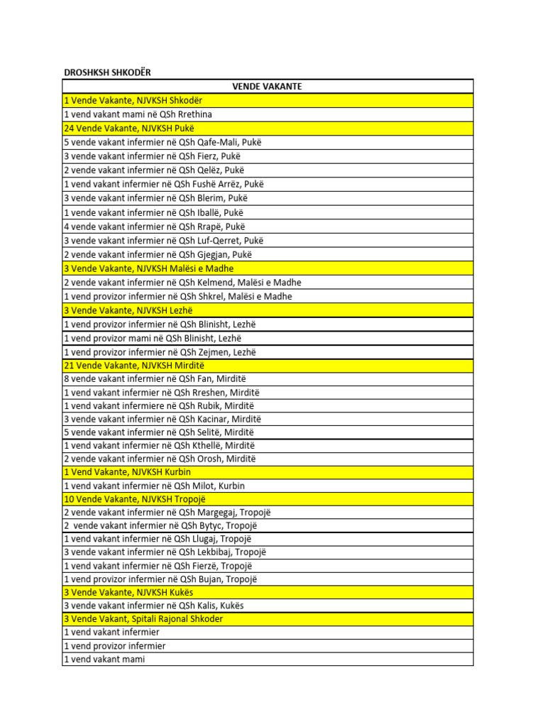 Vende Vakant TKSHM Shkoder | PDF