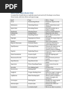 Magic Training Spells + Descriptions | PDF