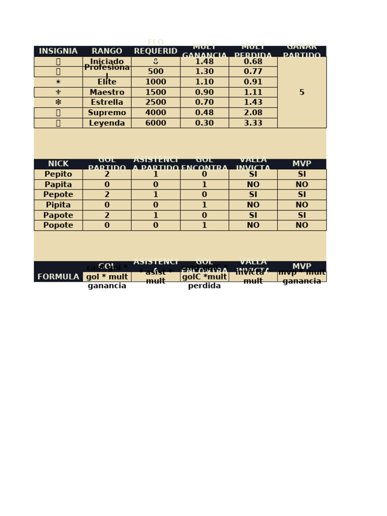 Calculadoras Haxball | PDF