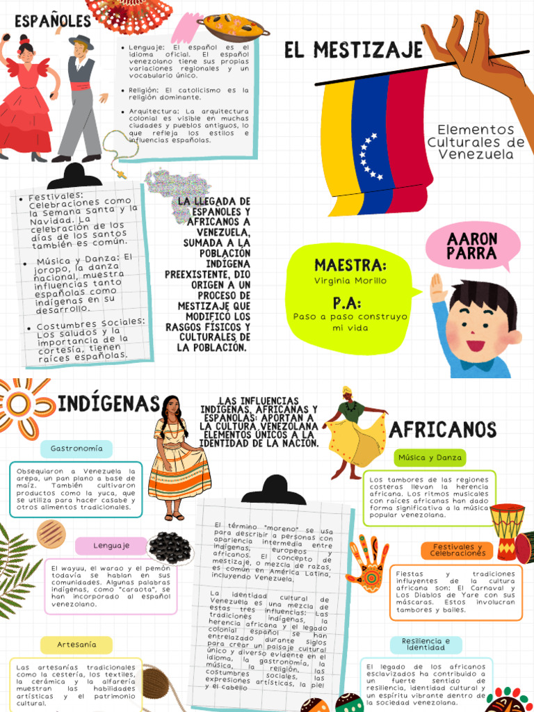 Diptico Aaron | PDF | Venezuela | Mestizaje