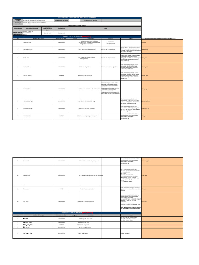 IG 008 Validacion Presupuestario Propuesto-VersionOficial | PDF ...