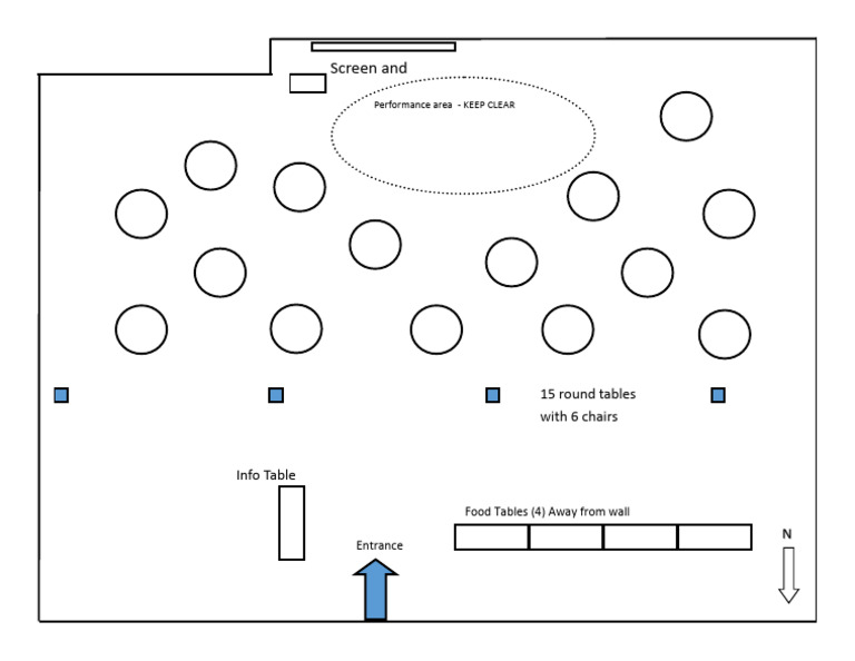 Screen and Performance Area Layout | PDF