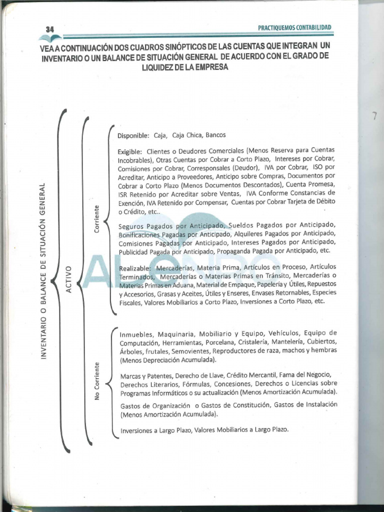 Inventario o Balance de Situacion General | PDF