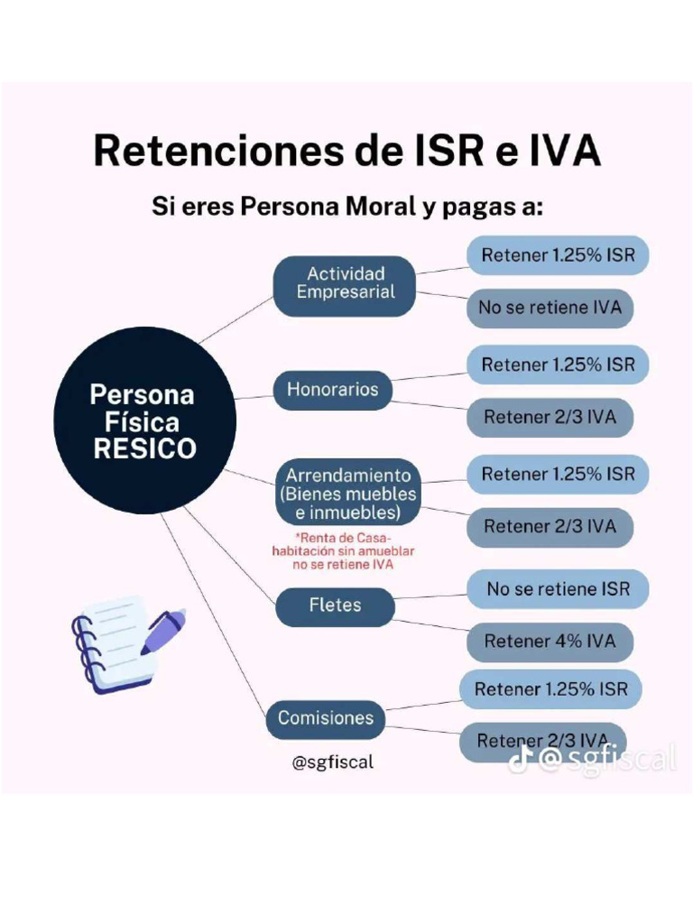 Retenciones de ISR e IVA | PDF