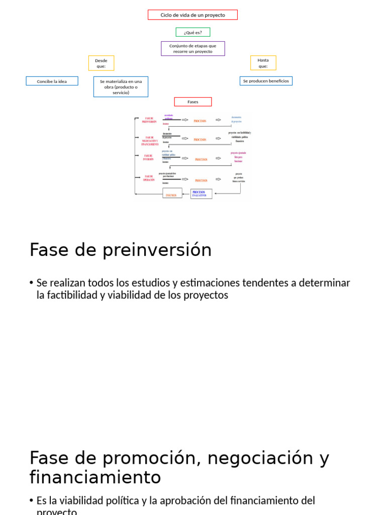 Mapa Conc Adm | PDF | Estudio de factibilidad | Economias