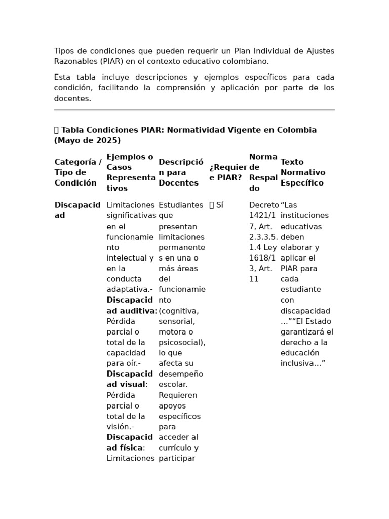 Normatividad Vigente en Colombia - Mayo de 2025 | PDF | Ciencias del ...