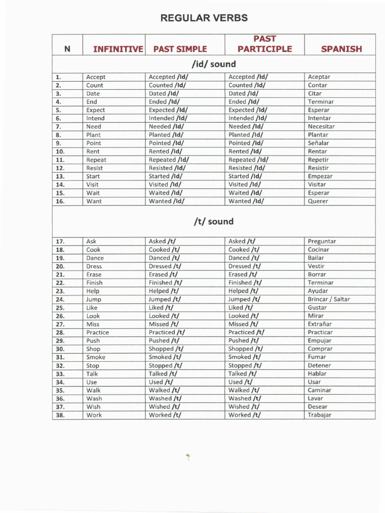 Regular Verbs List | PDF