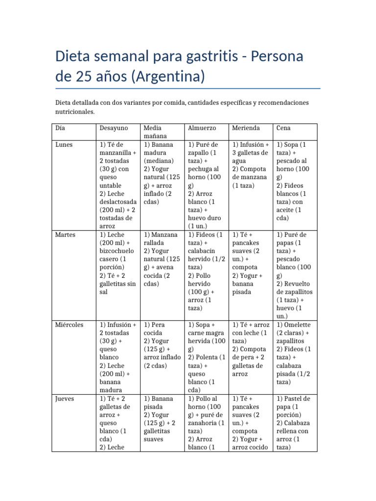 Menú Semanal para Gastritis | PDF | Sopa | Alimentos
