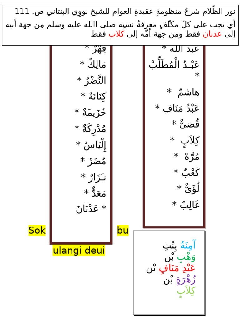 Nasab Rasulullah Shallallahu Aliahi Wasallam | PDF
