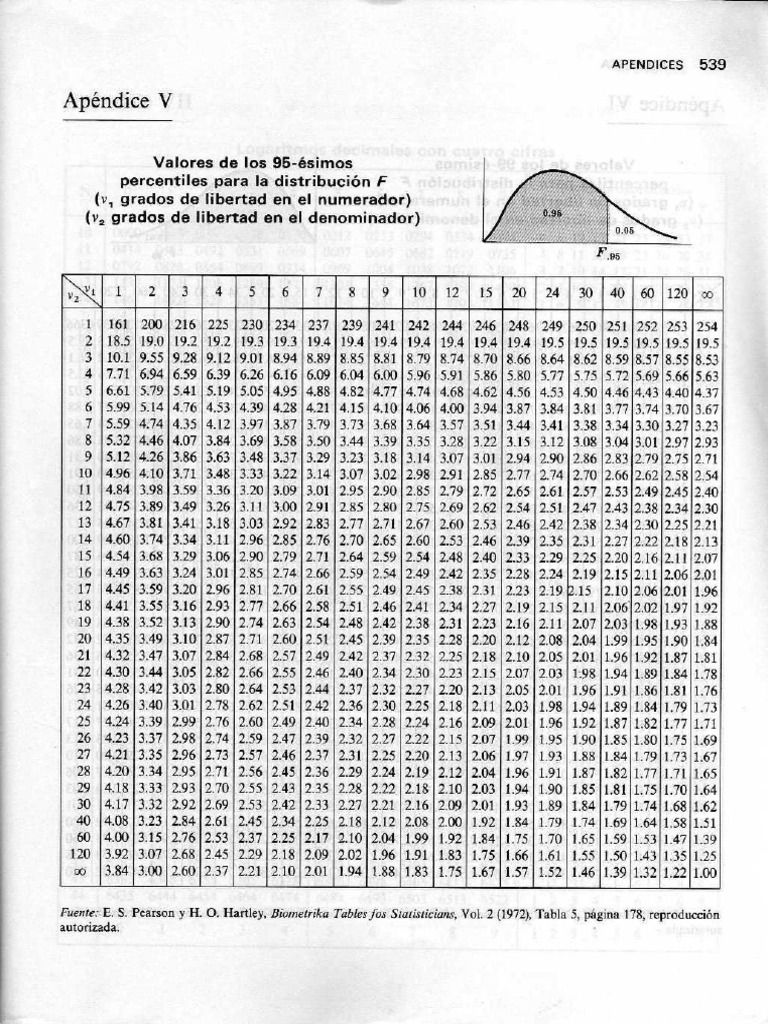 Tabla F Ficher | PDF