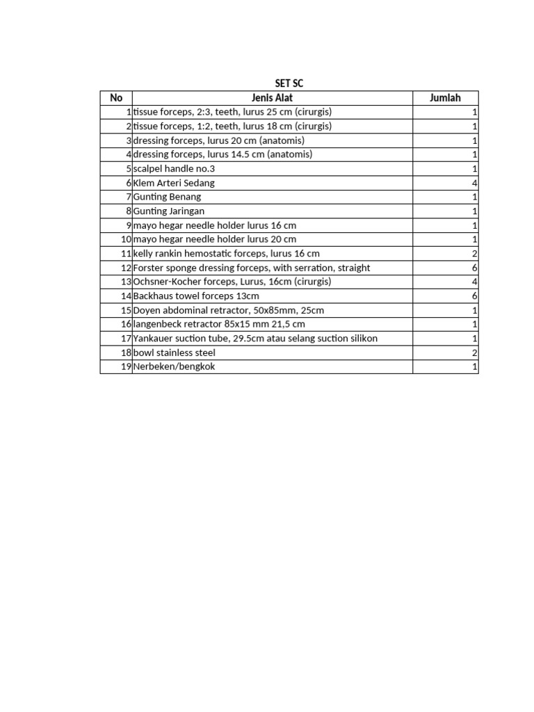 Set Alat Ok | PDF