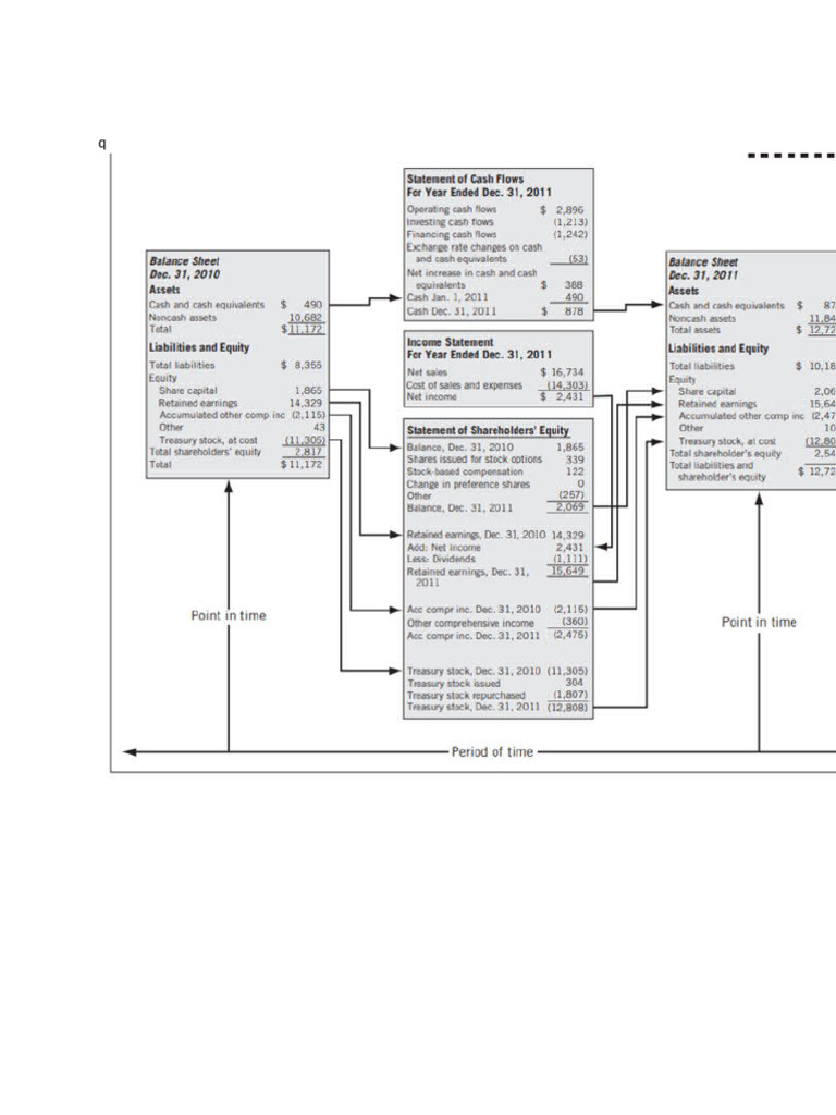 2 Comp Bal Sheet | PDF