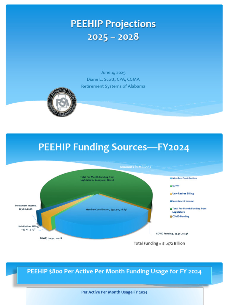 PEEHIP Projections - June 4, 2025 | PDF | Consolidated Omnibus Budget ...