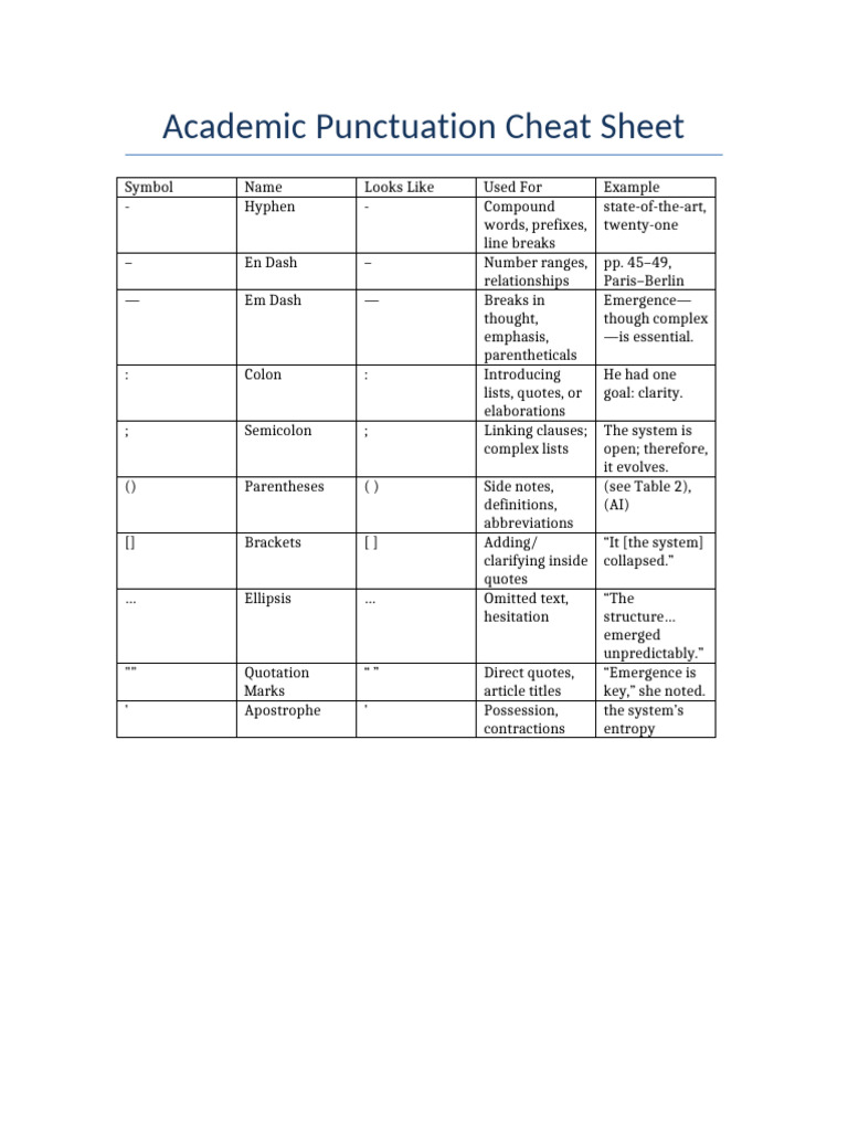 Academic Punctuation Cheat Sheet | PDF