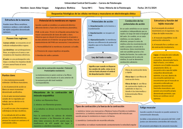 Mapa Conceptual Libro Aldaz Jason (Recuperado Automáticamente) | PDF ...