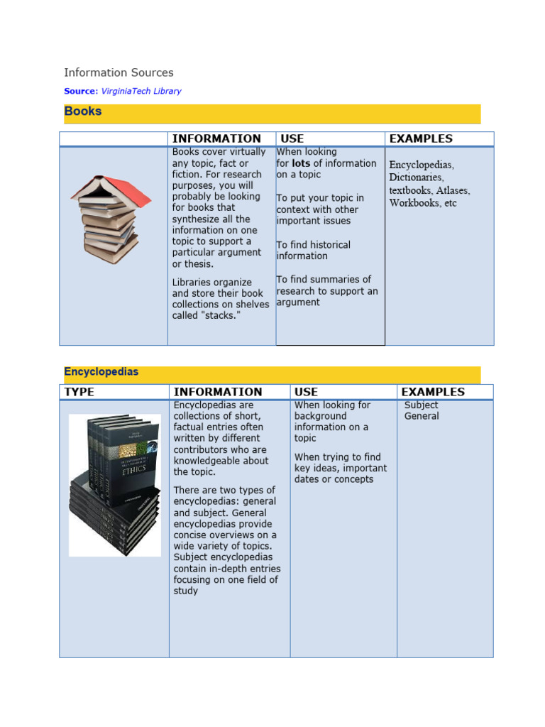Information Sources | PDF | Encyclopedias | Books