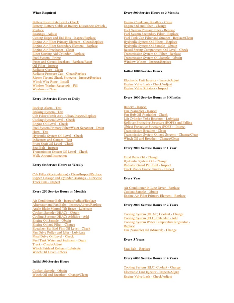 Checklist D8R | PDF | Mechanical Fan | Air Conditioning