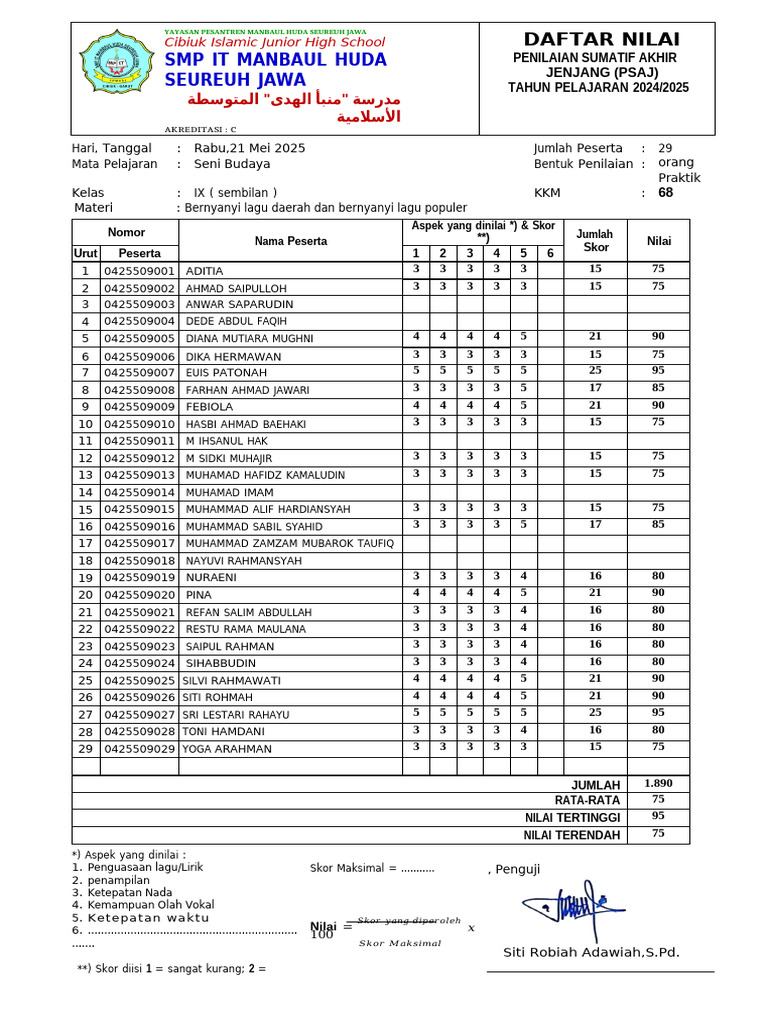 DAFTAR NILAI PSAJ - Praktek - Seni-Budaya-2024-2025 | PDF