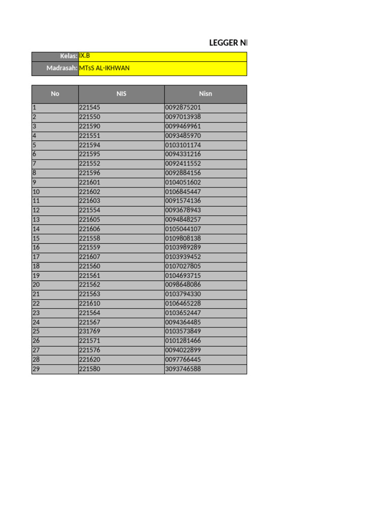 Legger Nilai Kelas Ix.b Sem 2 | PDF