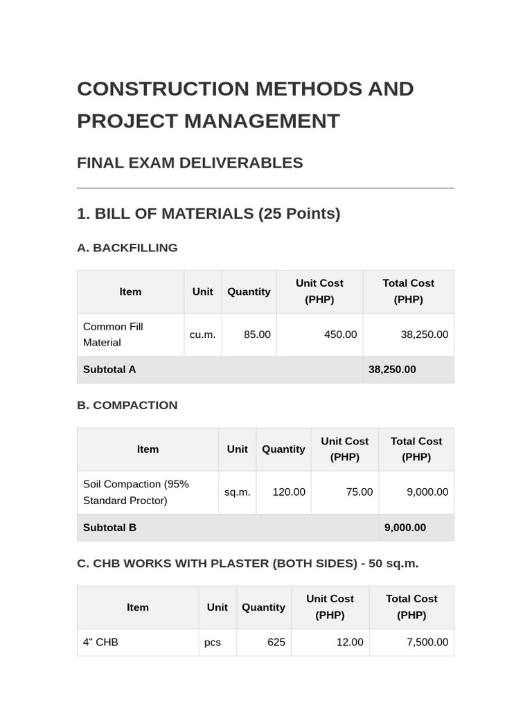Construction Project Deliverables Black Bars | PDF | Paint | Concrete