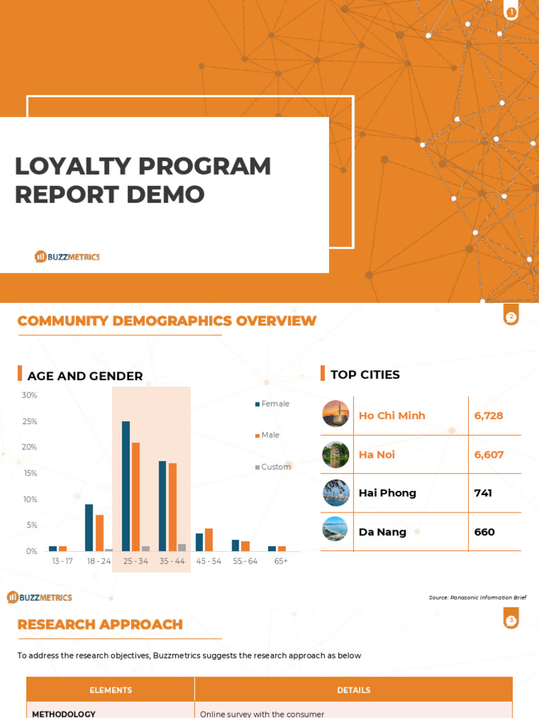 (Buzzmetrics) Online Survey Demo Report | PDF | Questionnaire | Marketing