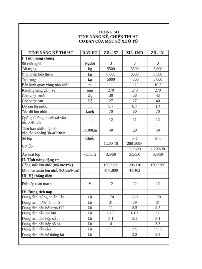 Thong So, Tnh Nang Ky, Chien Thuat Xe(1) | PDF