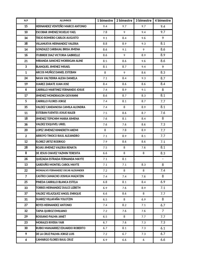 Mayor Menor Promedios | PDF