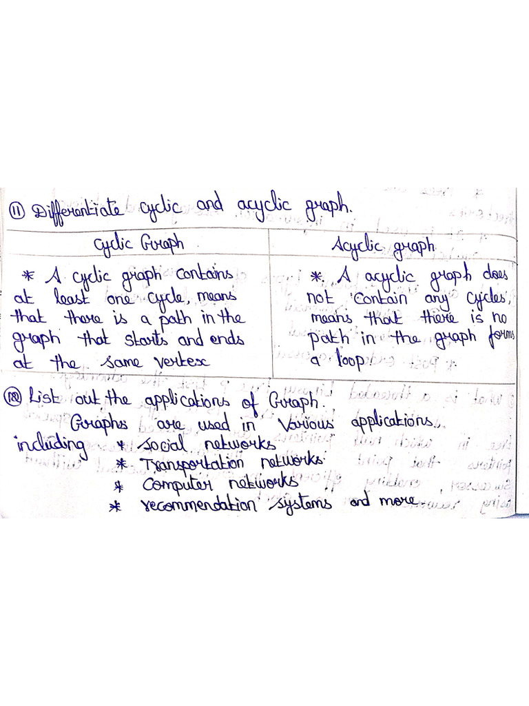 DSA Unit 4 2marks | PDF