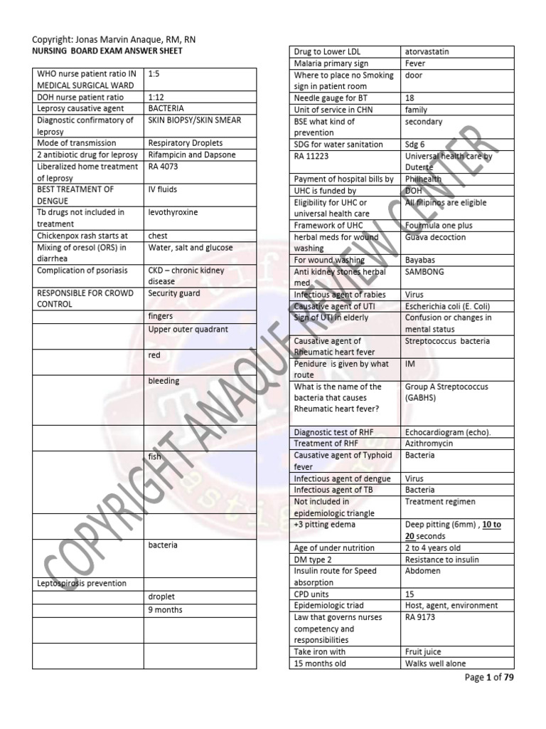 Cram Sheet | PDF | Avian Influenza | Malaria