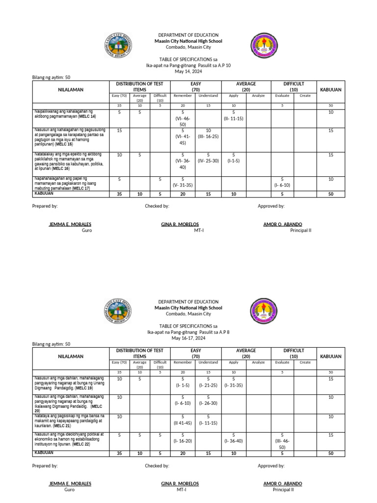 TOS 4th Grading | PDF
