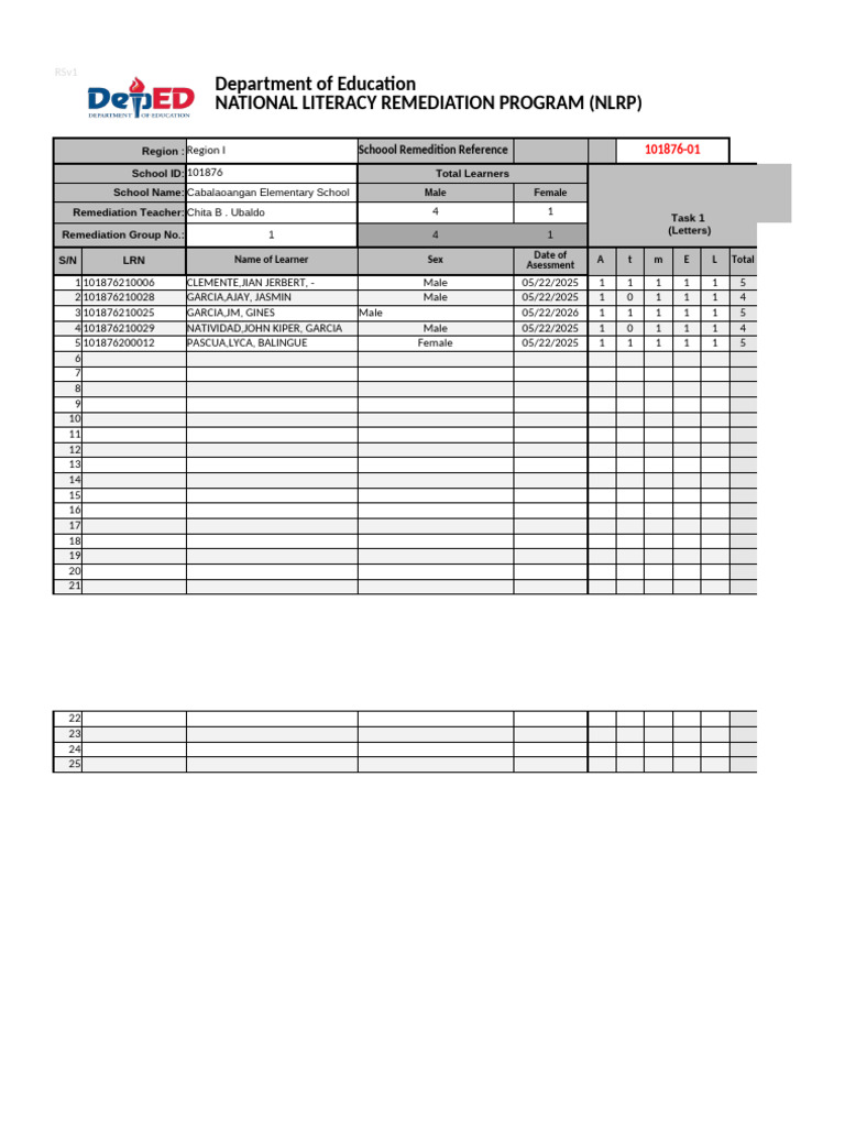 Literacy Remediation Progress Report | PDF | Pedagogy | Language ...