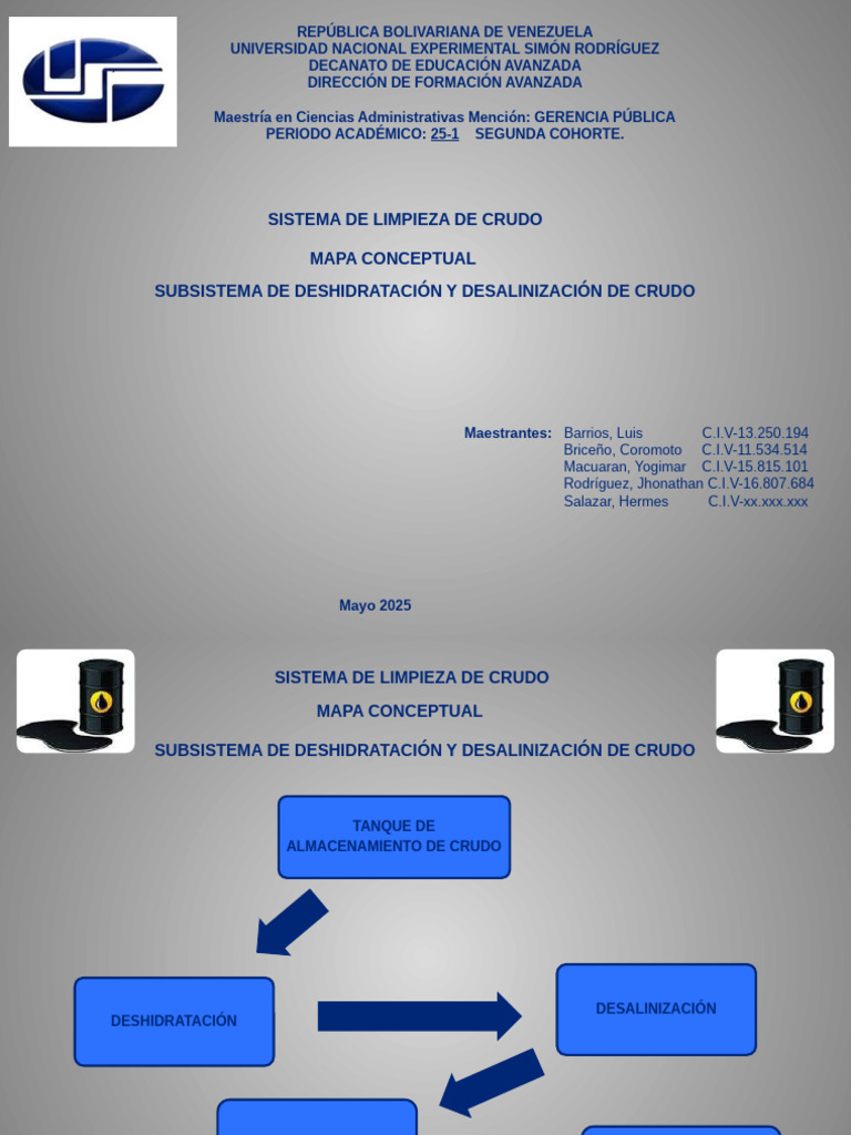 Mapa Conceptual de Subsistema de Deshidratación y Desalinización de ...