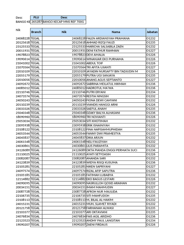 Monitoring Per Nik PSM Week 1 1-3 Juni 2025 | PDF