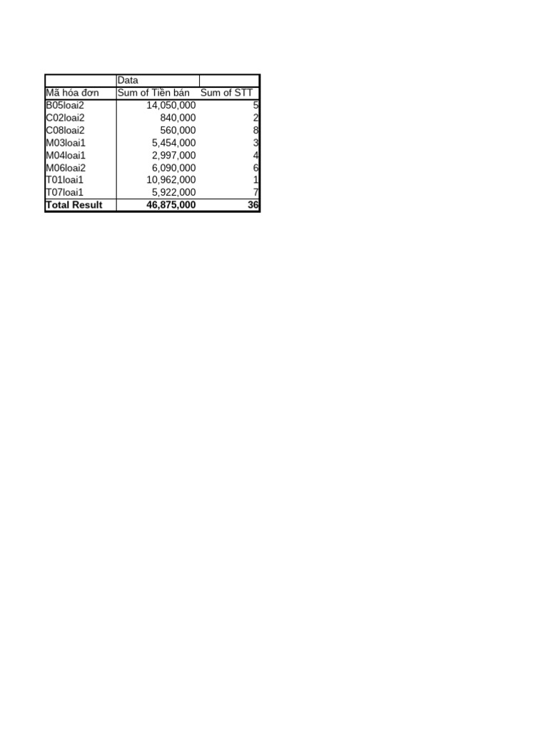 Demo Excel | PDF