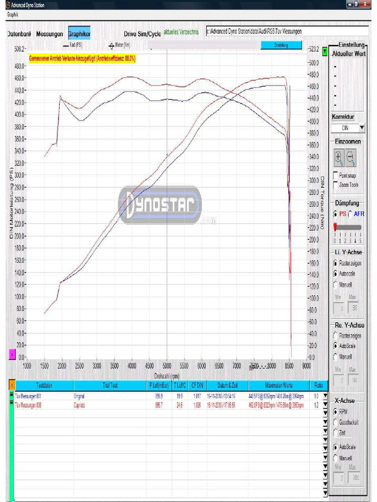 Audi RS5 B8 Capristo Exhaust Dyno Chart | PDF