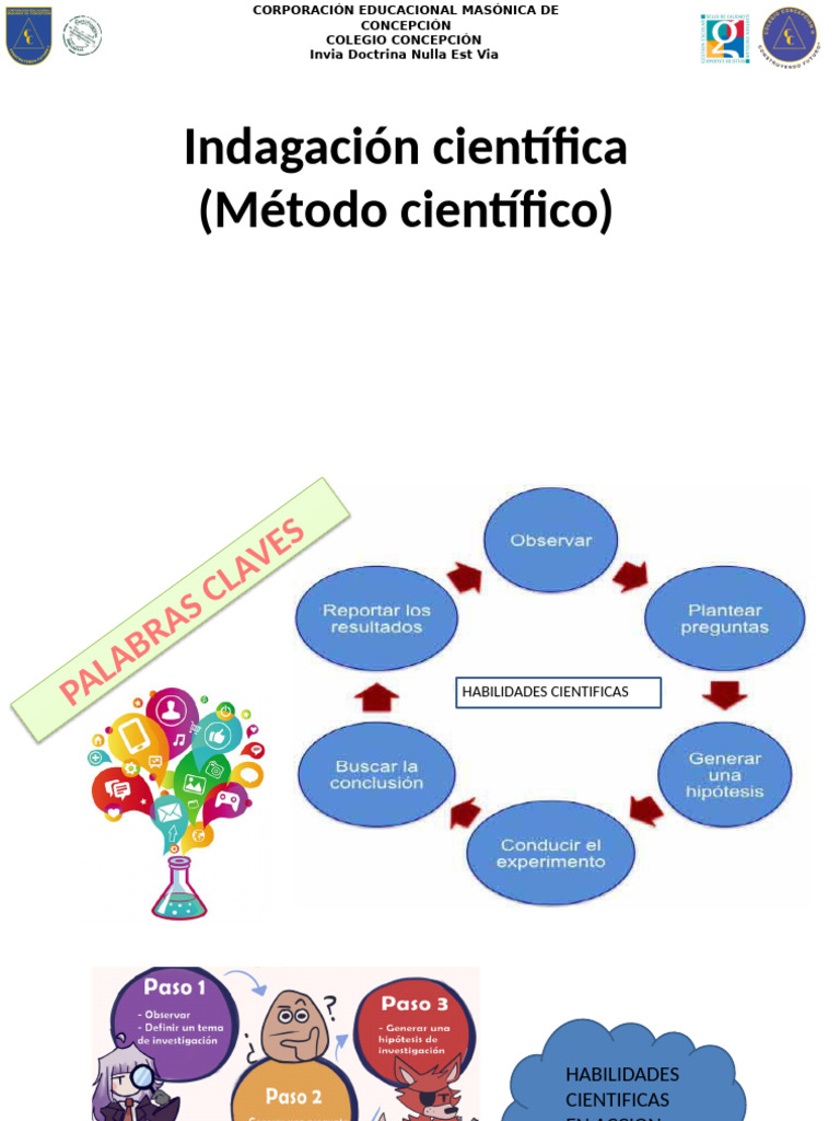 Método Científico en Educación Científica | PDF | Experimentar | Hipótesis