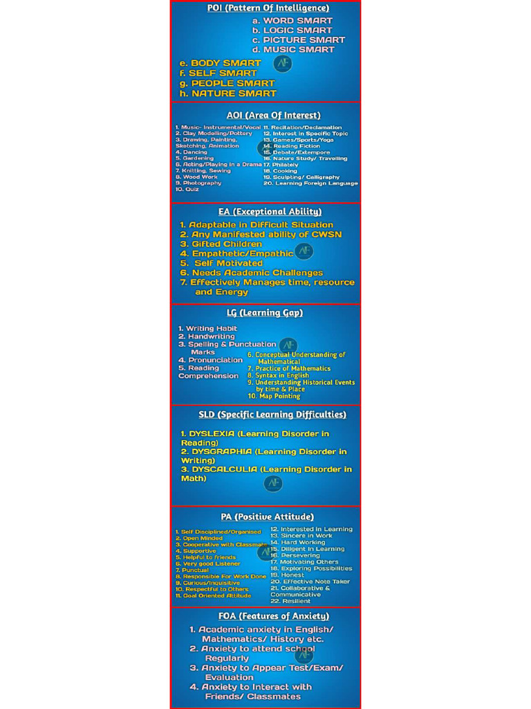 LPCD Indicators | PDF